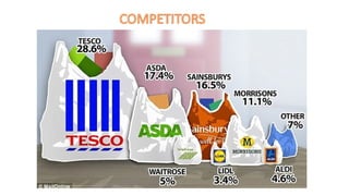 TESCO CASE STUDY | PPT