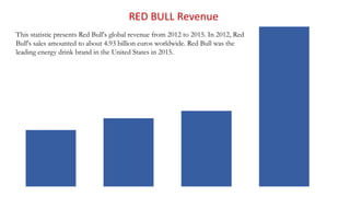 Red Bull | PPT