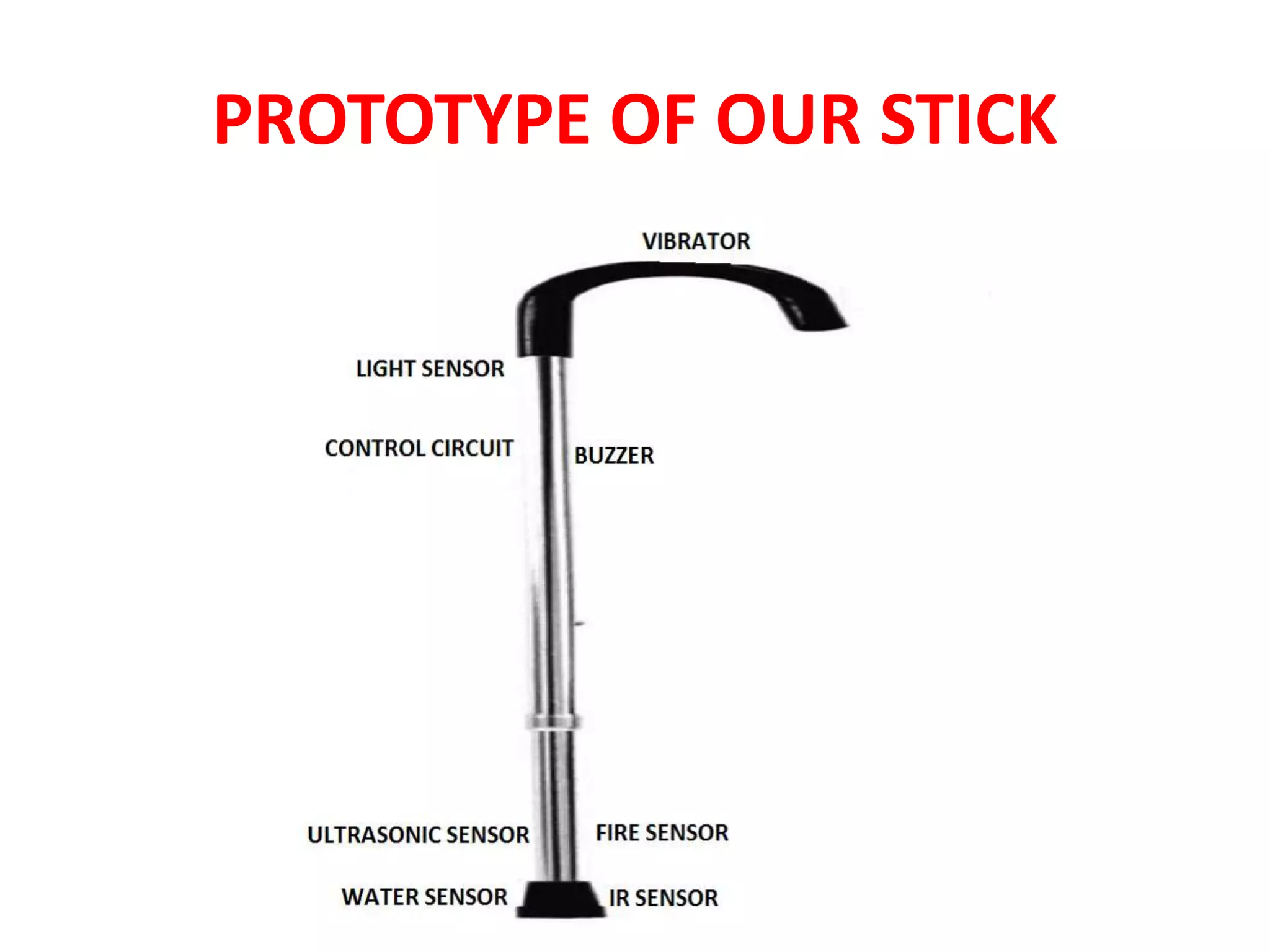Sensor Based Blind Stick | PPTX