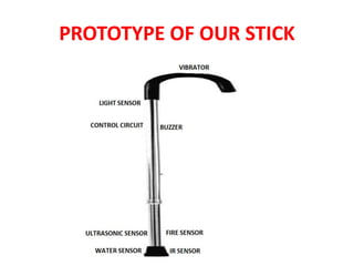 Sensor Based Blind Stick | PPT