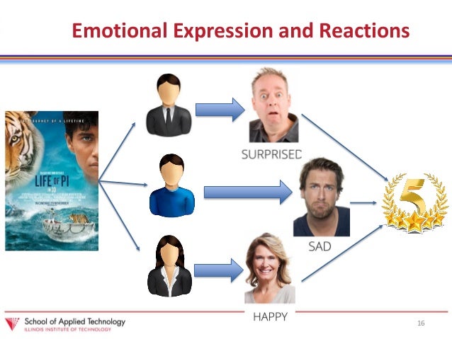 [EMPIRE 2016] Adapt to Emotional Reactions In Context-aware Personali…
