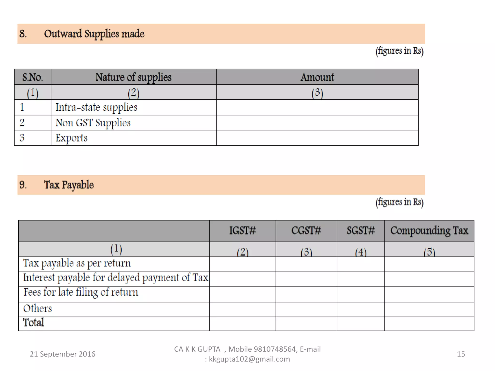 Ppt on Composition Scheme of GST, 2016 | PPTX