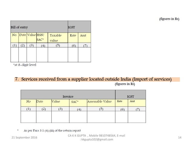 Ppt on Composition Scheme of GST, 2016 | PPTX