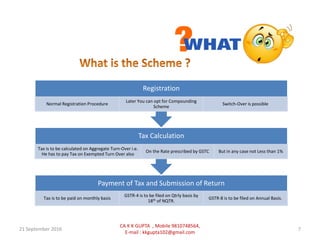 Ppt on Composition Scheme of GST, 2016 | PPTX