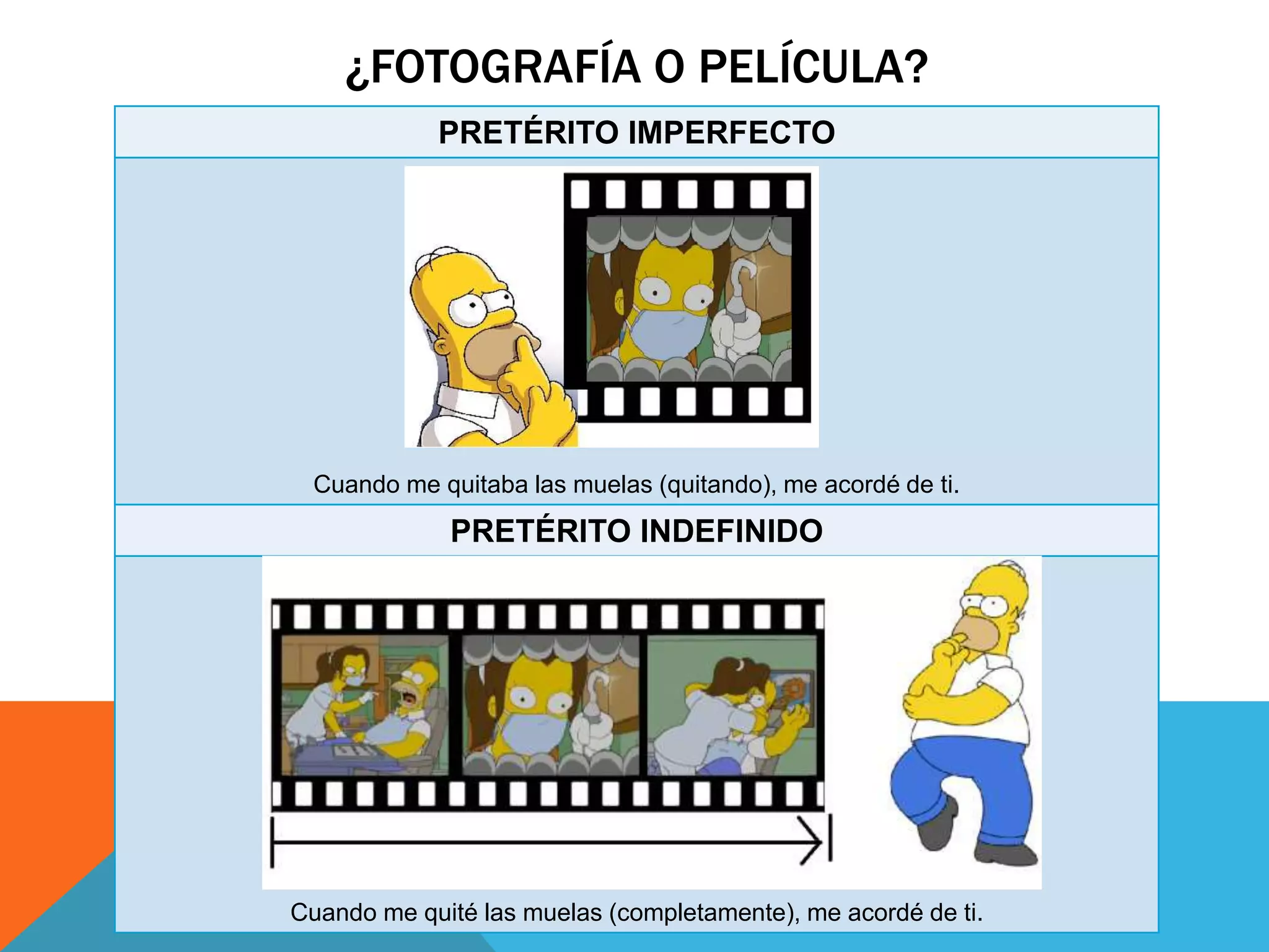 Ppt. pretérito imperfecto y pretérito indefinido | PPTX
