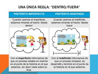 Ppt. pretérito imperfecto y pretérito indefinido | PPTX