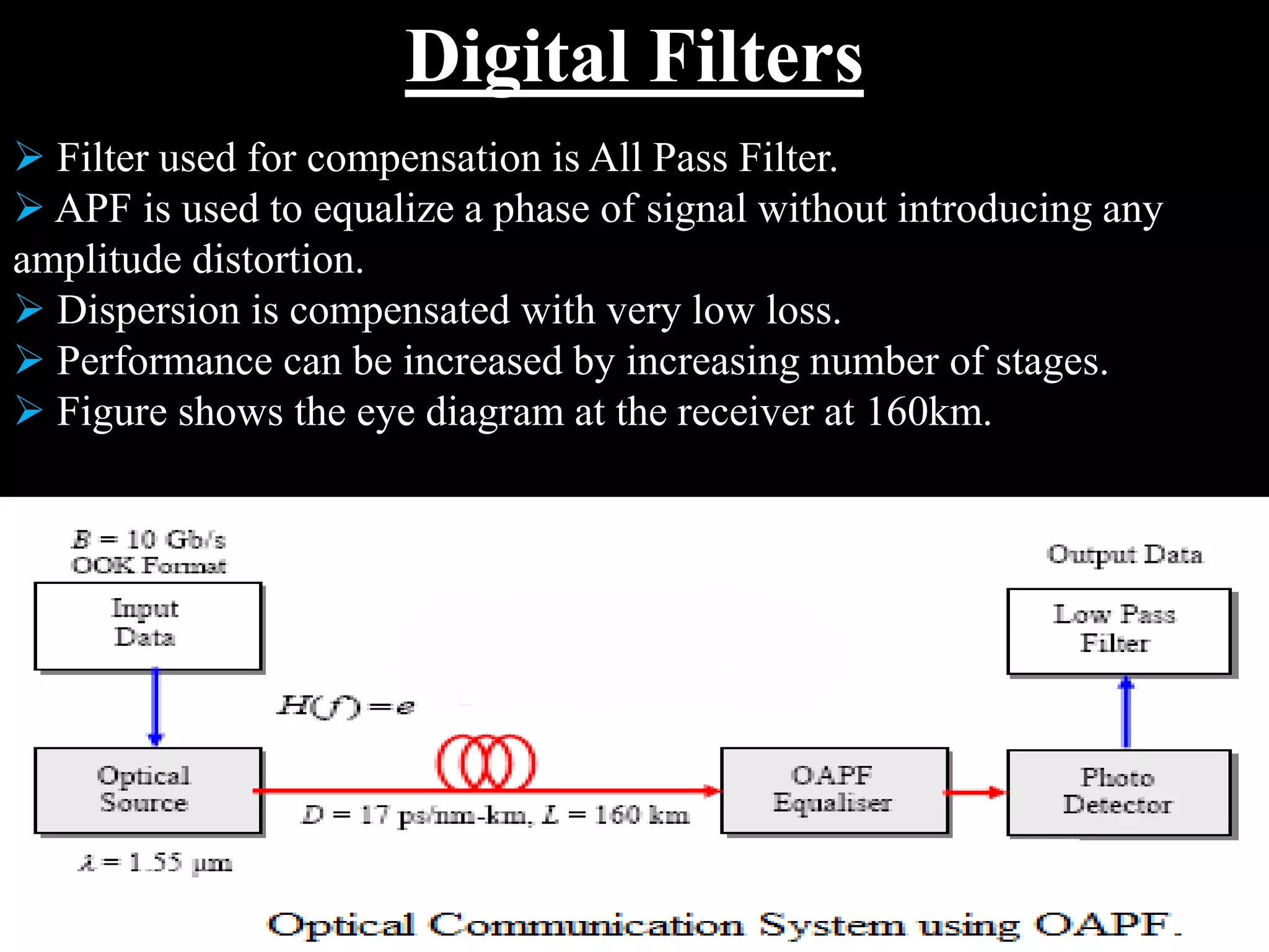 Dispersion Compensation Techniques for Optical Fiber Communication | PPTX