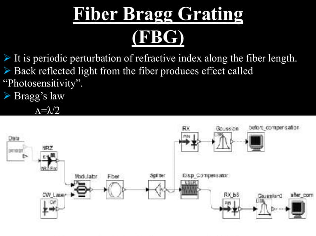 Dispersion Compensation Techniques for Optical Fiber Communication | PPT