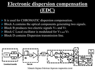 Dispersion Compensation Techniques for Optical Fiber Communication | PPT