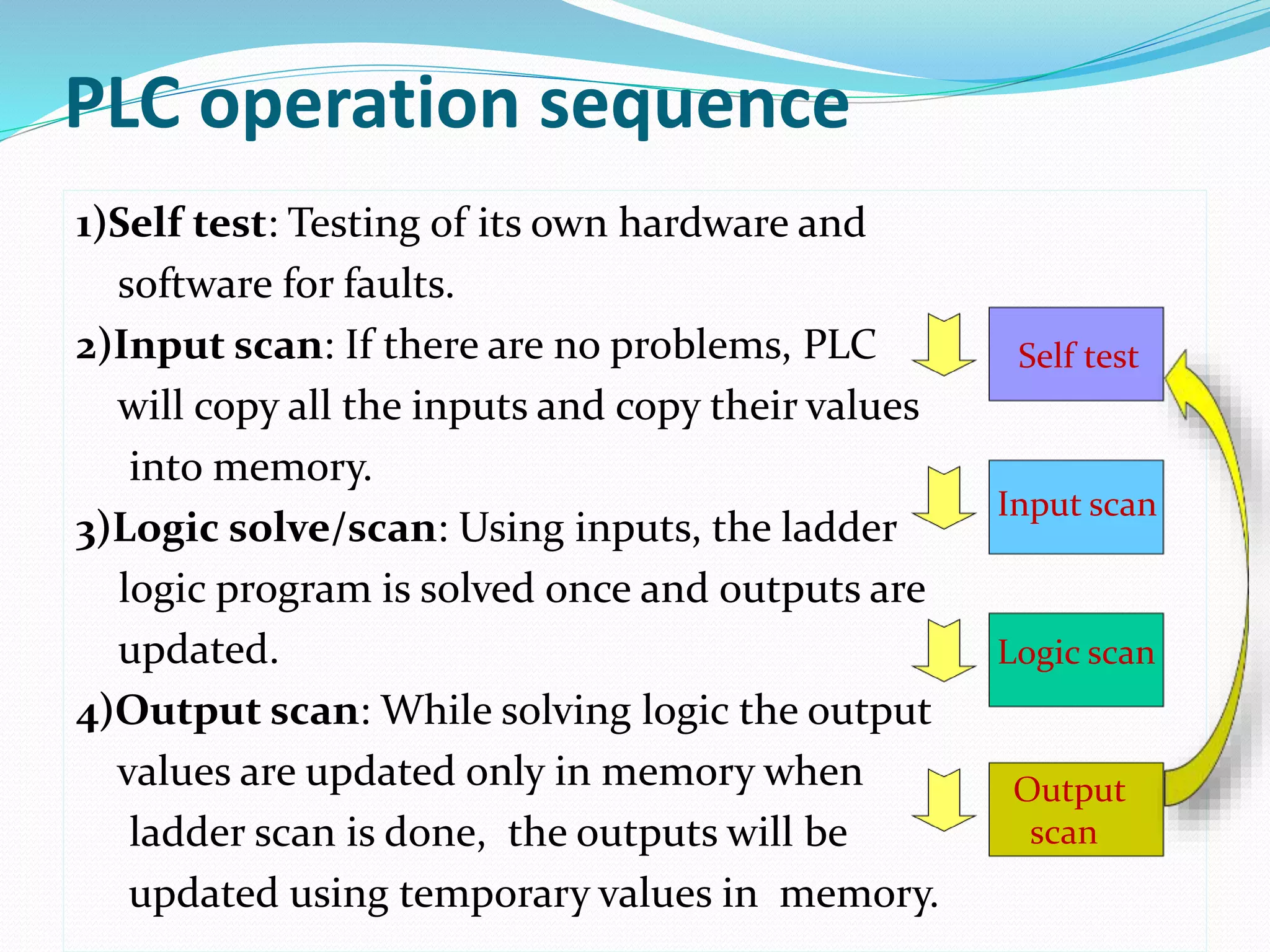 PLC TRAINING | PPTX