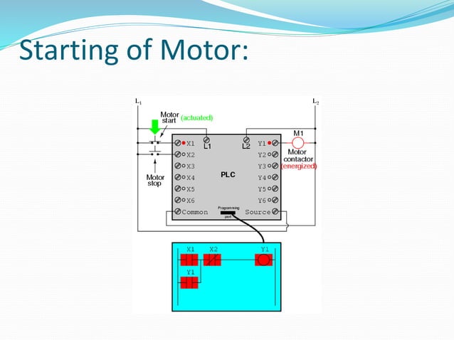 PLC TRAINING | PPTX | Computing | Technology & Computing