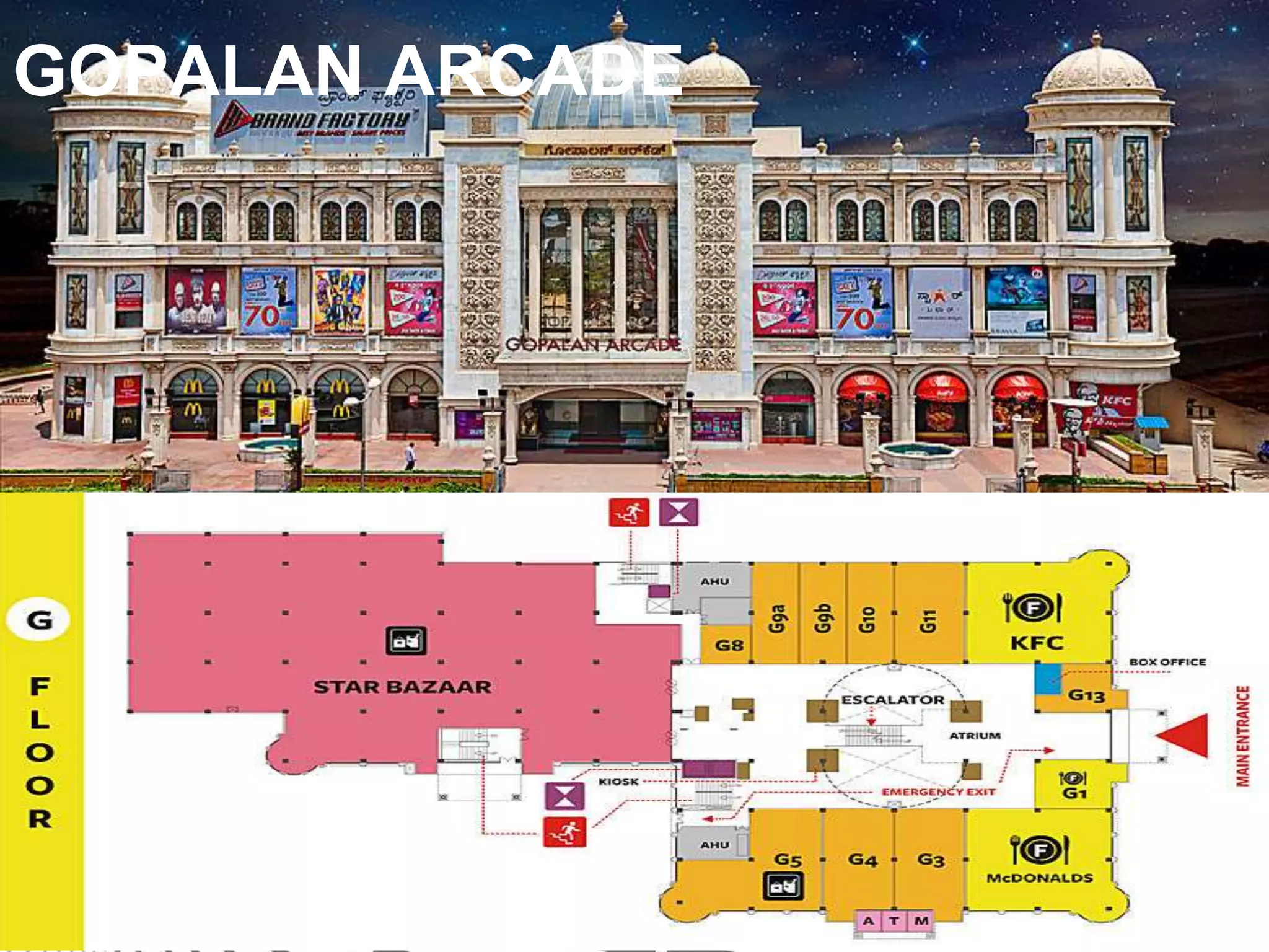 Introduction to Shopping Arcade | PPTX