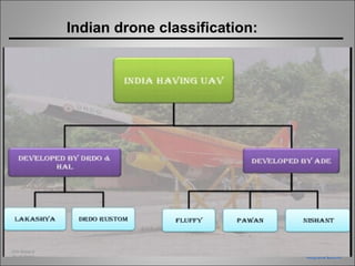 drone | PPT