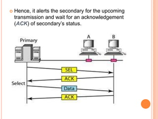 Controlled Access Protocols | PPT