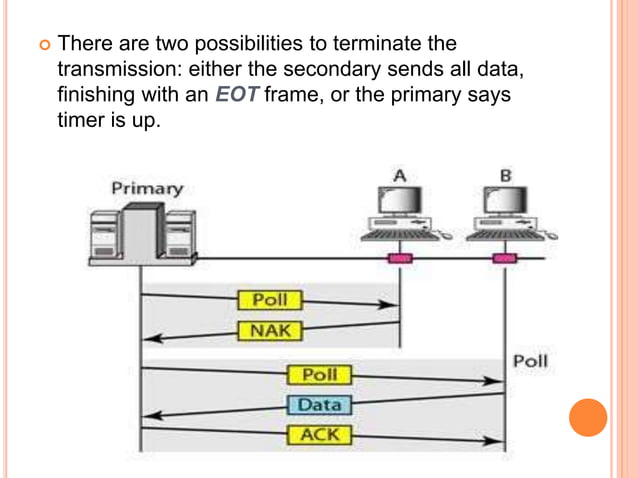 Controlled Access Protocols | PPTX | Computer Networking | Computing