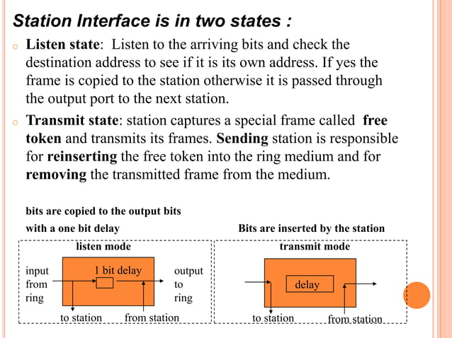 Controlled Access Protocols | PPTX | Computer Networking | Computing