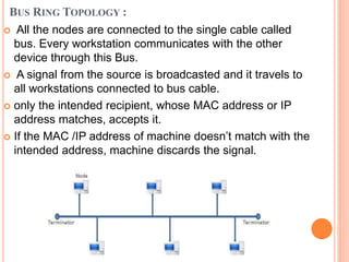 Controlled Access Protocols | PPTX