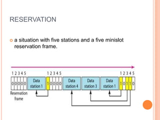 Controlled Access Protocols | PPTX