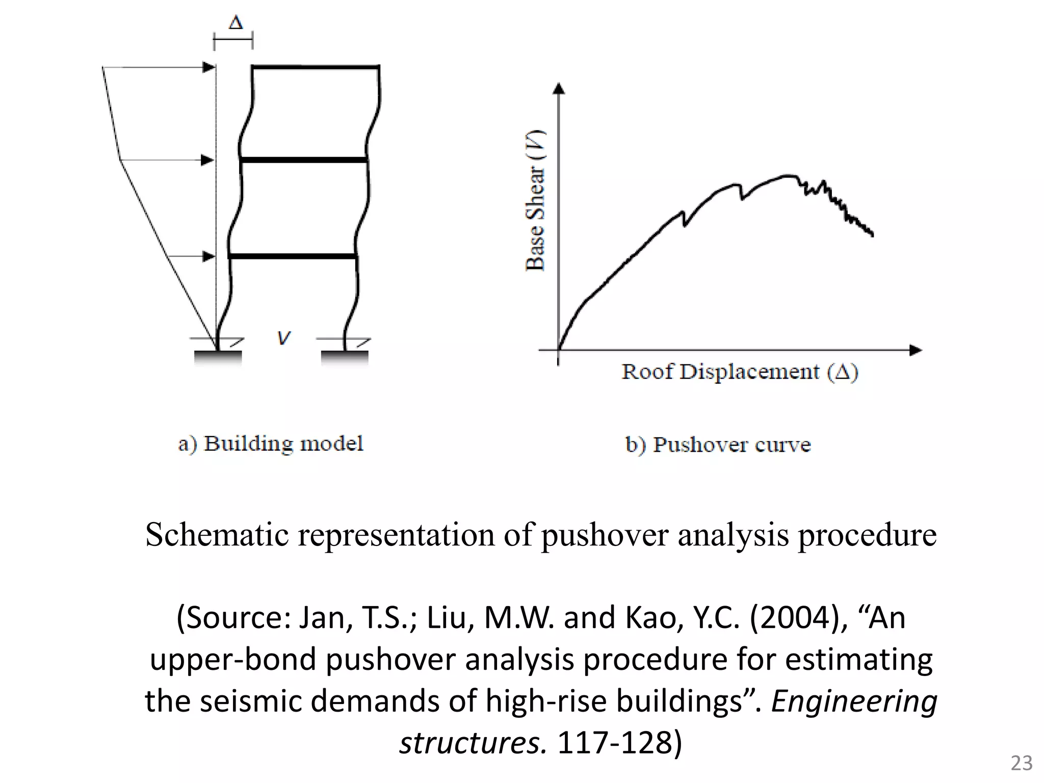 Seismic Analysis | PPTX