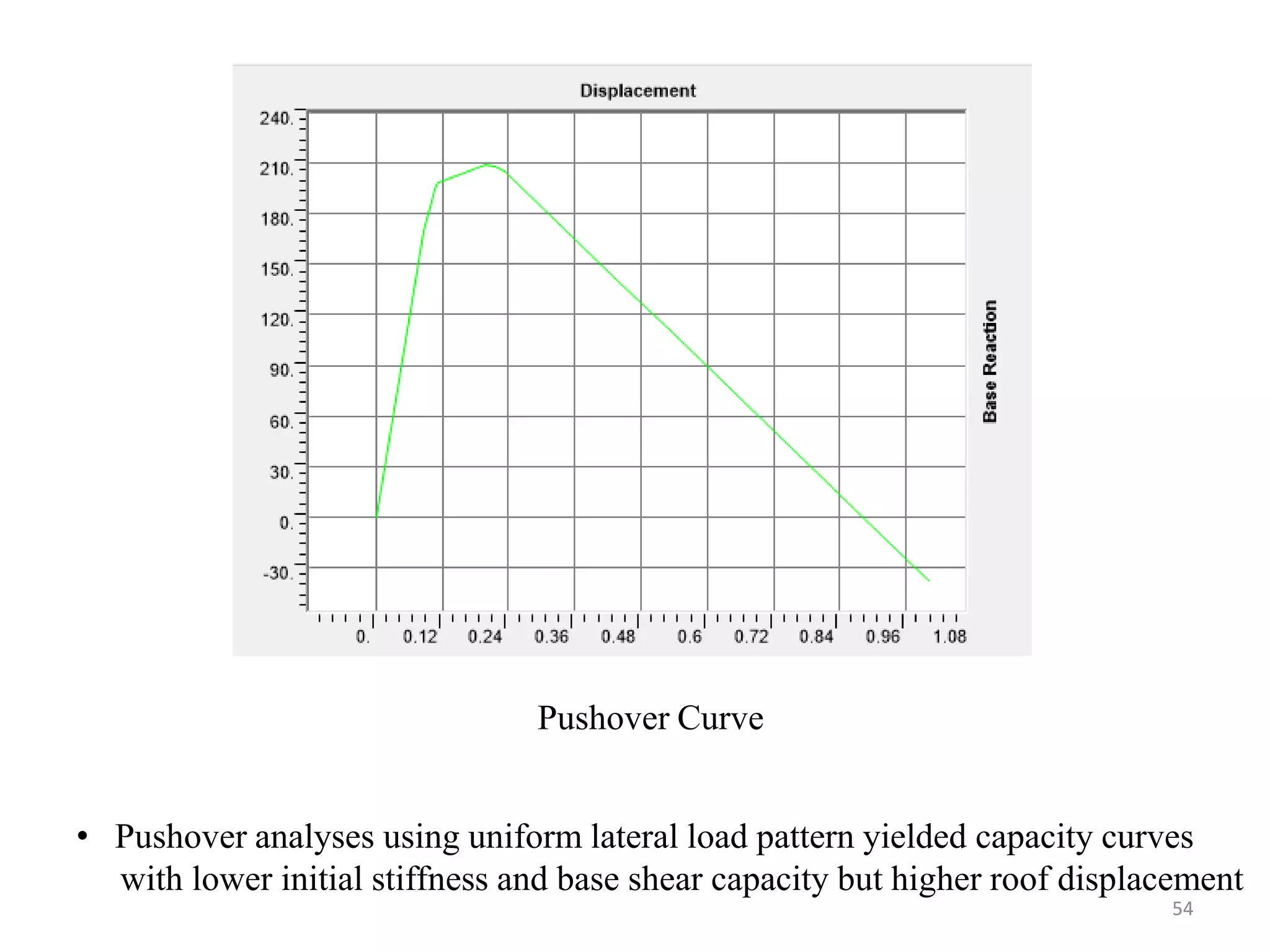 Seismic Analysis | PPTX