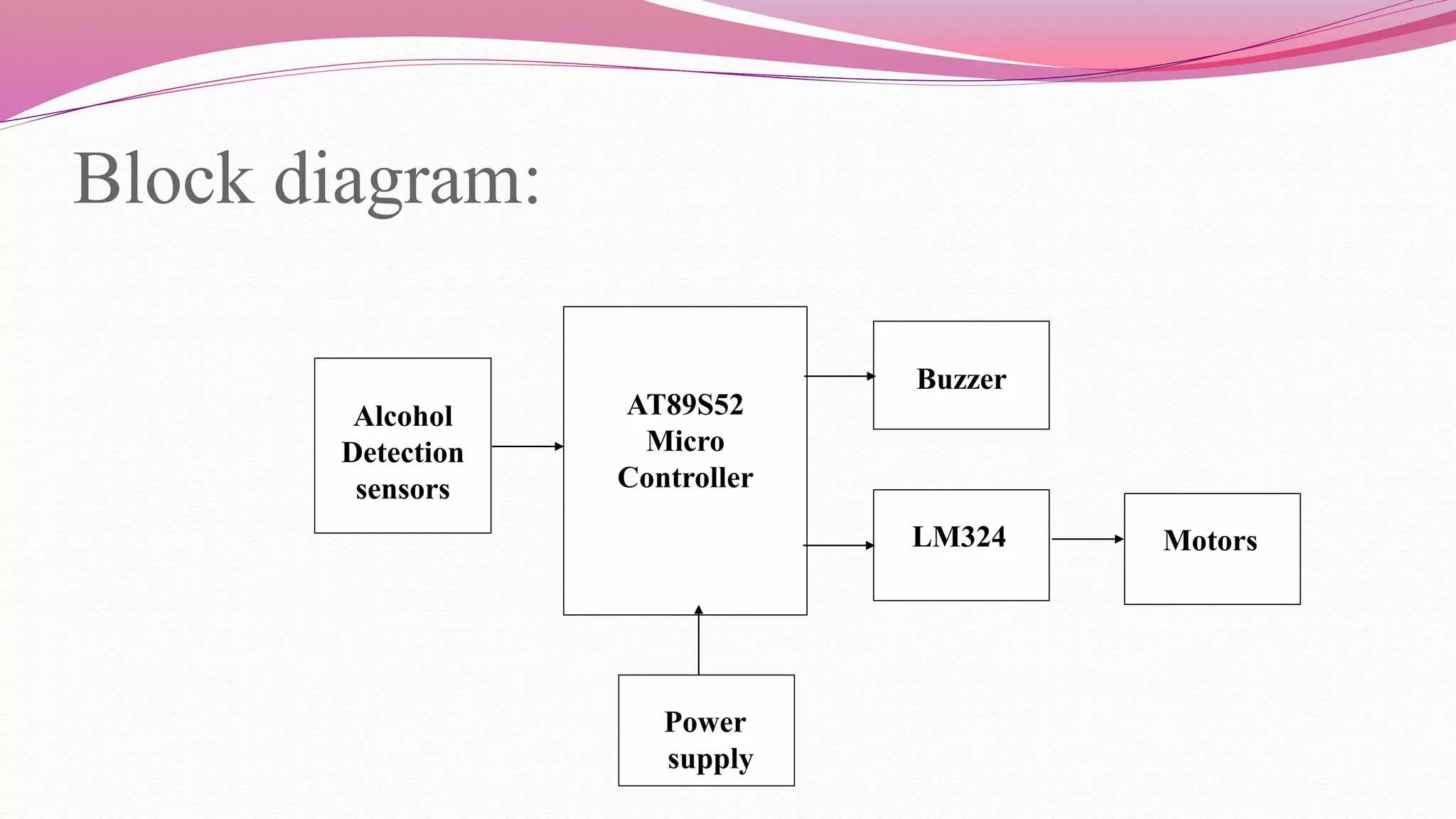 Liquor detection through Automatic Motor locking system ppt | PPTX