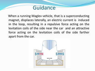 MAGLEV TRAIN | PPTX