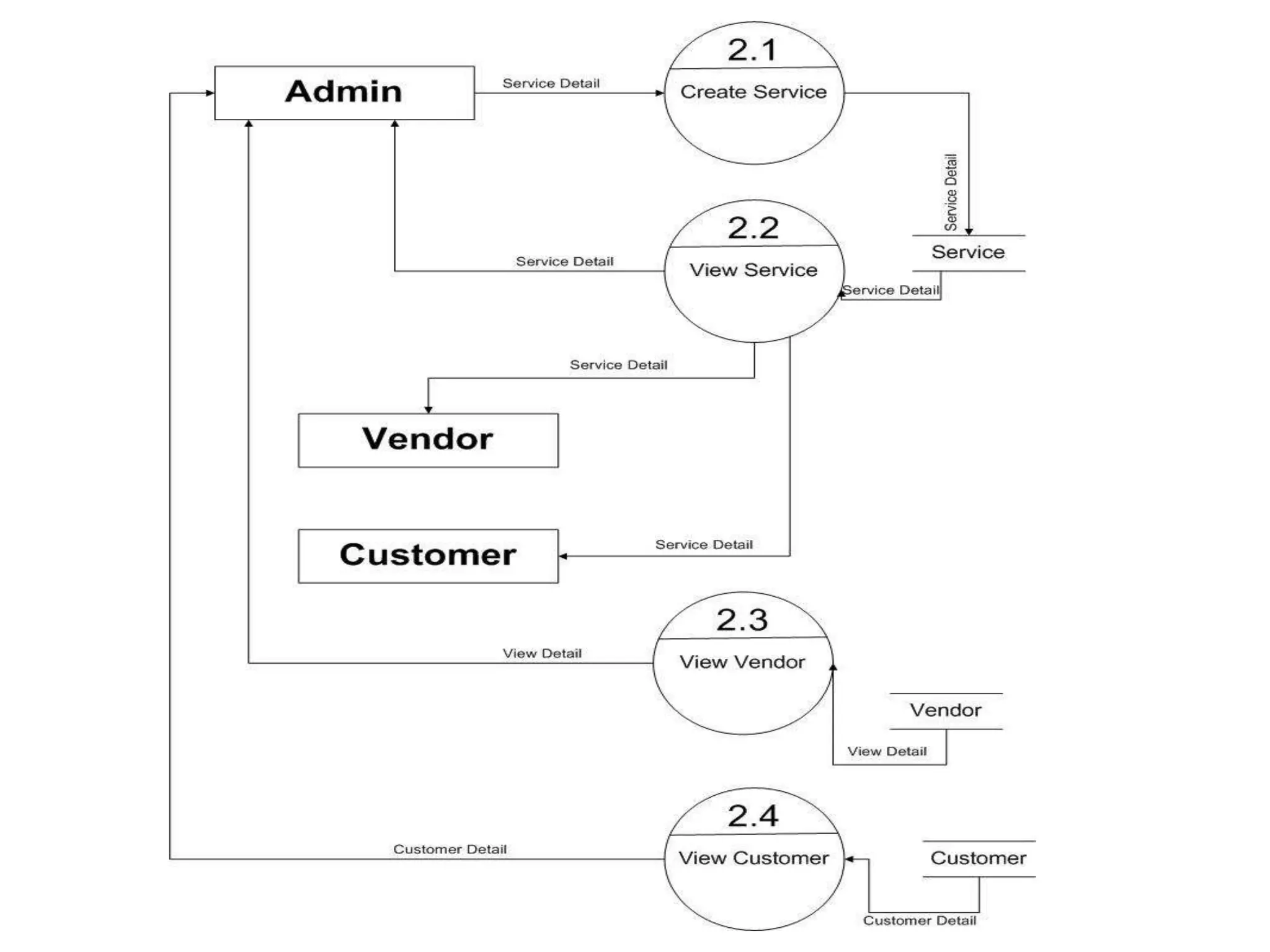 Queue Management System Pptx Databases Computer Software And
