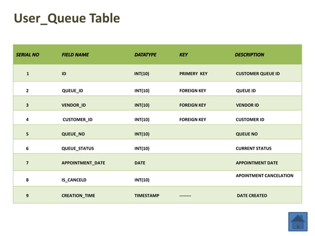 Queue Management System Pptx Databases Computer Software And Applications