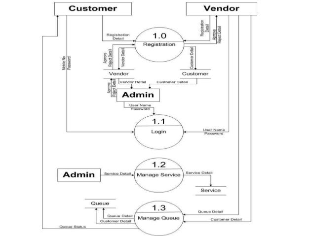 Queue Management System
