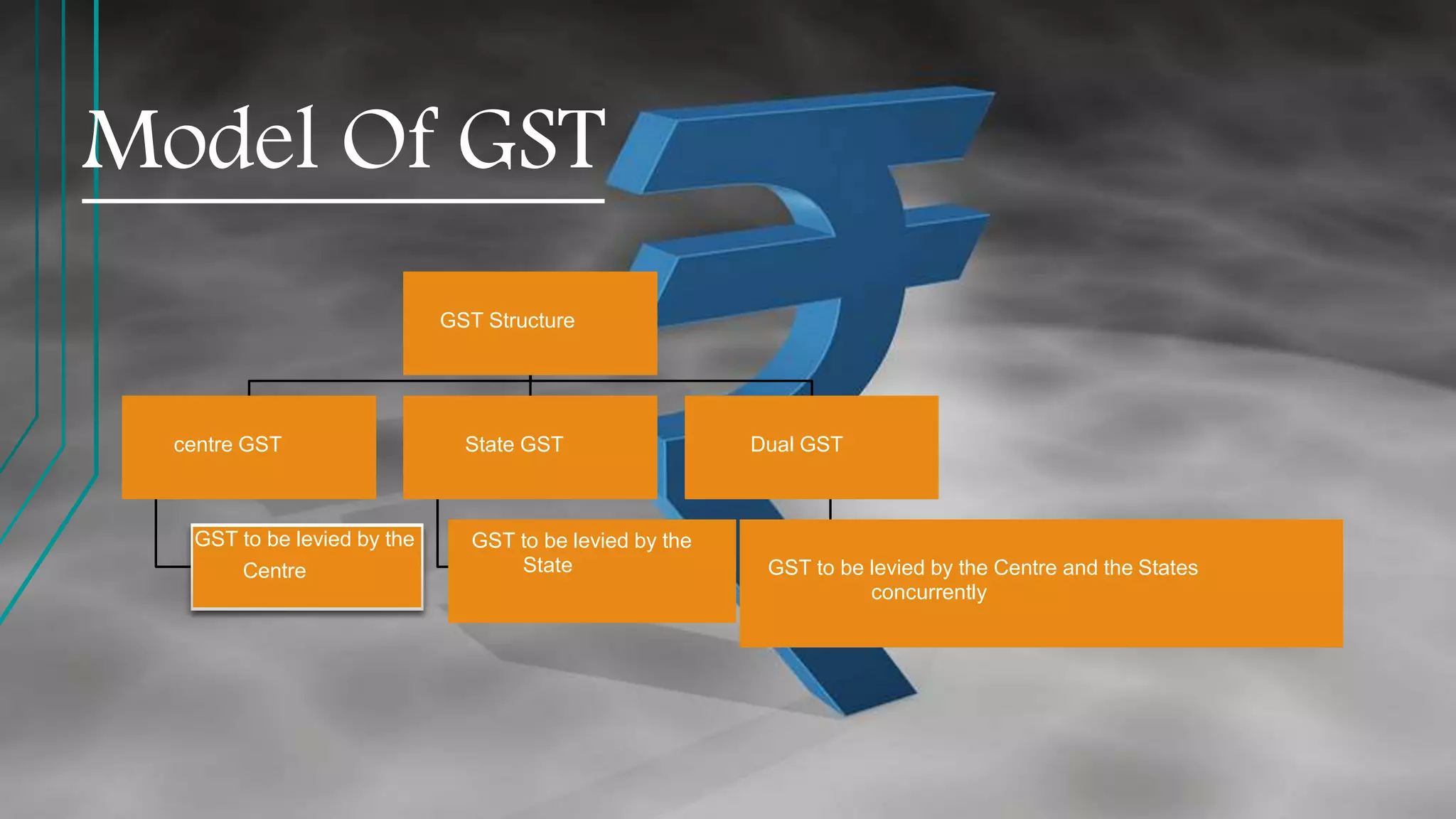GST (Good and services Tax) | PPT