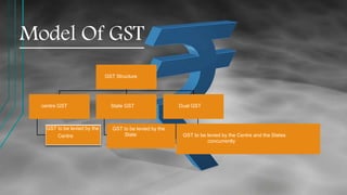 GST (Good and services Tax) | PPT