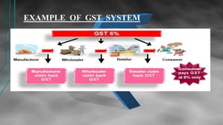 GST (Good and services Tax) | PPT