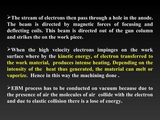 Electron beam machining by Himanshu Vaid | PPT