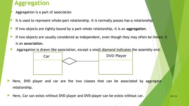Object Oriented Modeling And Design With Uml Ppt