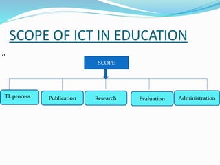 Ppt | PPTX | Education