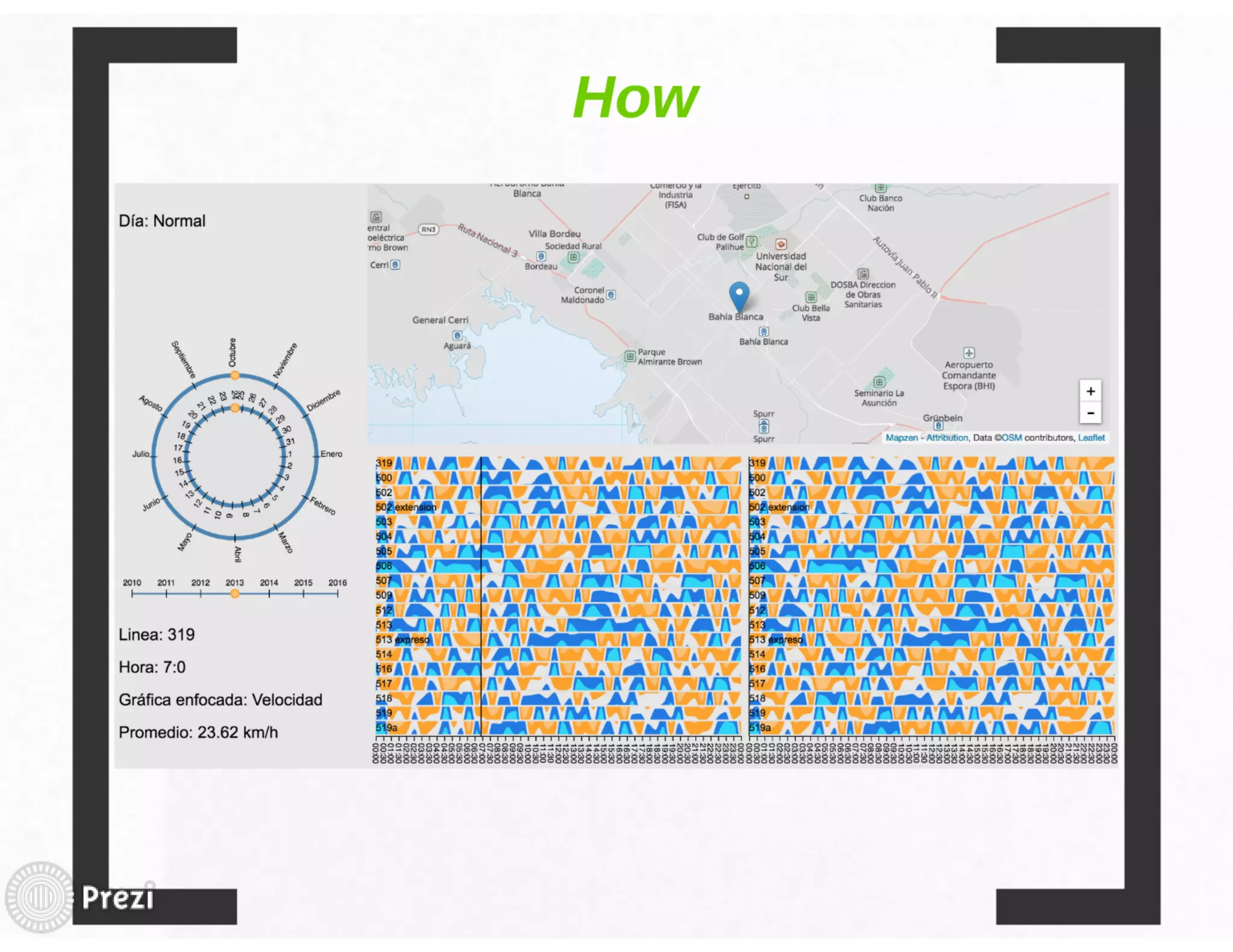 Visual Analytics 2016-2 ppt | PDF