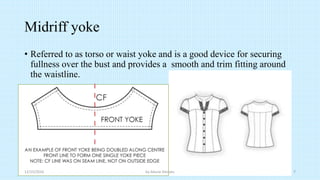 placket, yoke and poket | PPTX