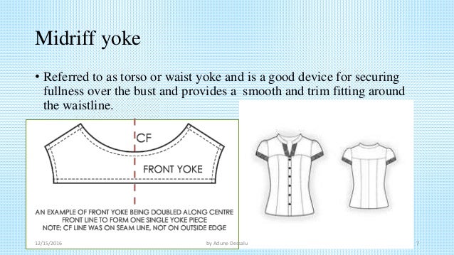 placket, yoke and poket