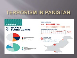Ppt ..terrorism | PPTX