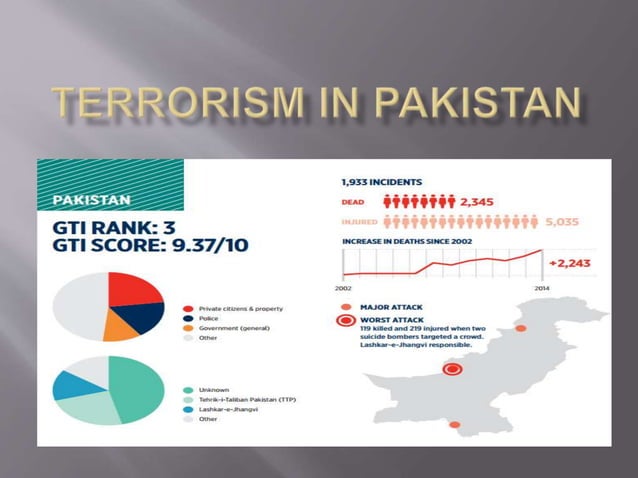 Ppt ..terrorism | PPTX | Terrorism | Sensitive Topics