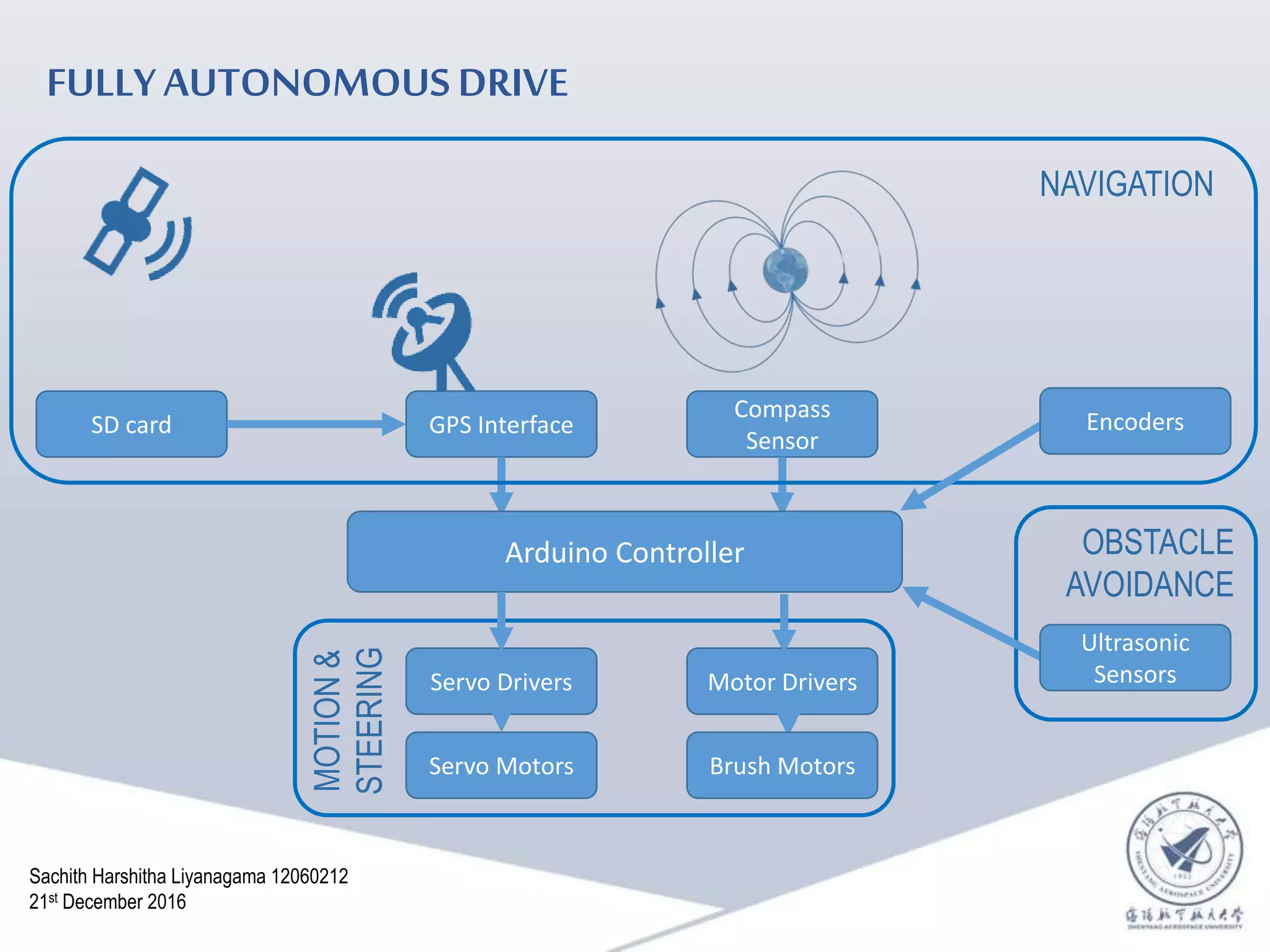 Dimensional metrological scanning autonomous rover specially designed ...