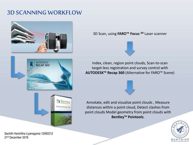 Dimensional metrological scanning autonomous rover specially designed ...