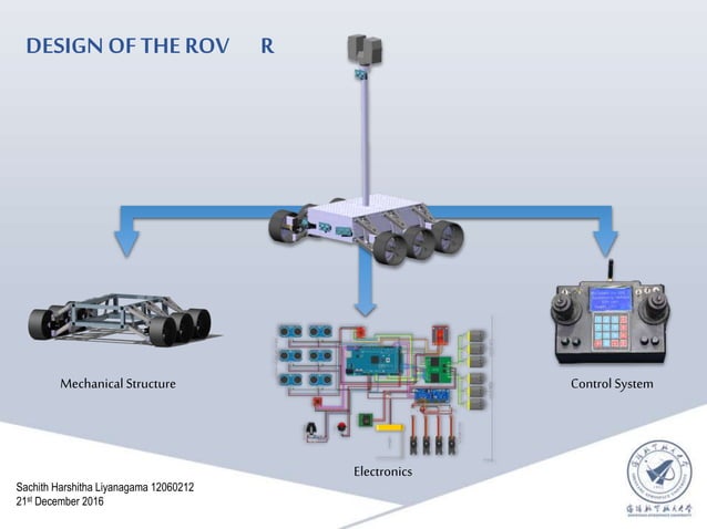 Dimensional metrological scanning autonomous rover specially designed ...
