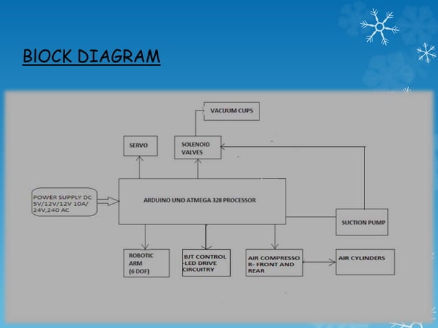 Wall Walking Bot | PPTX