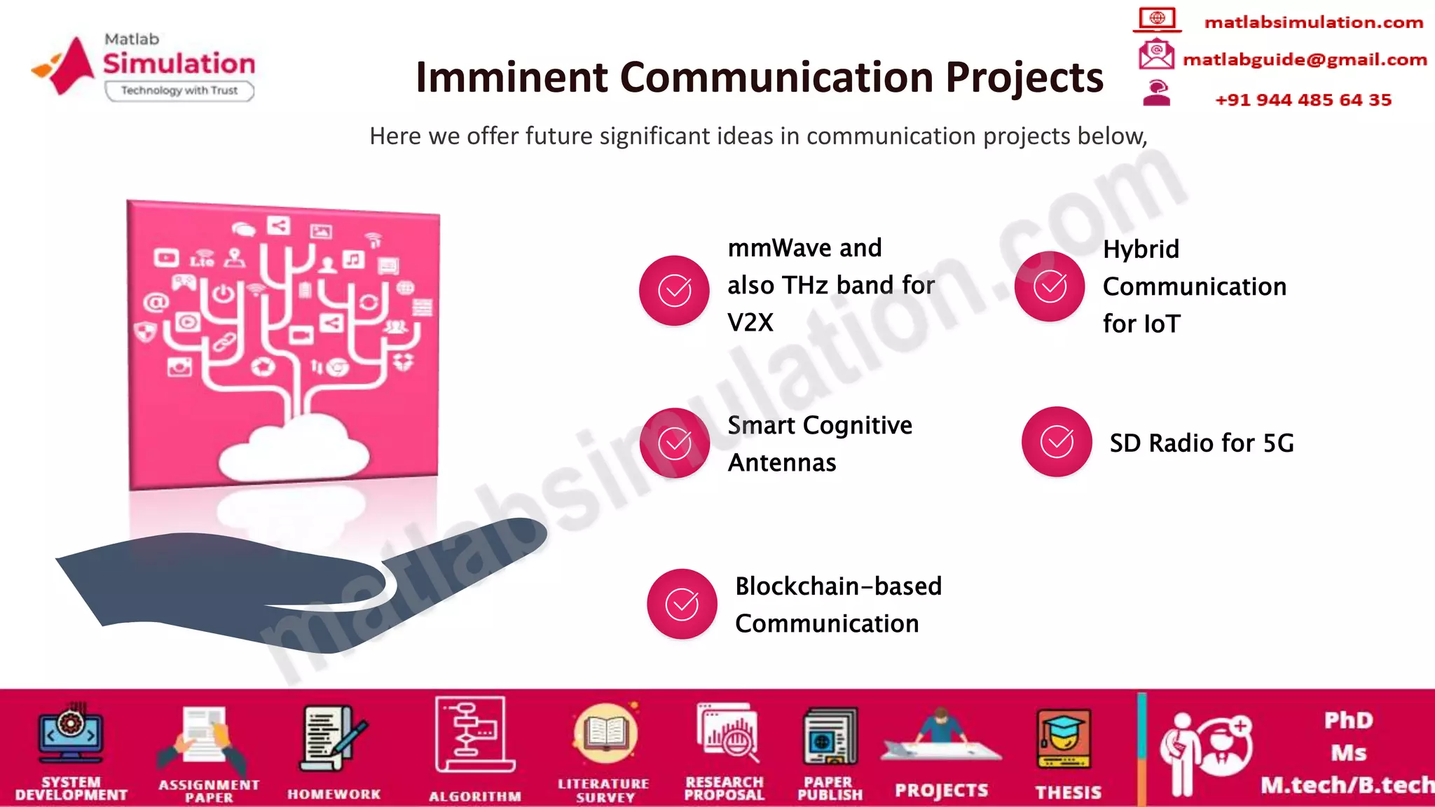 Matlab Based Communication Projects Research Help Ppt