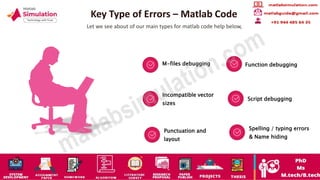 Matlab Code Help Research Topics | PPT