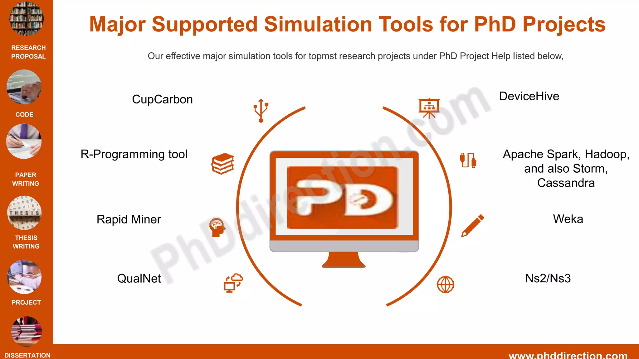 PhD Project Research help | PPT