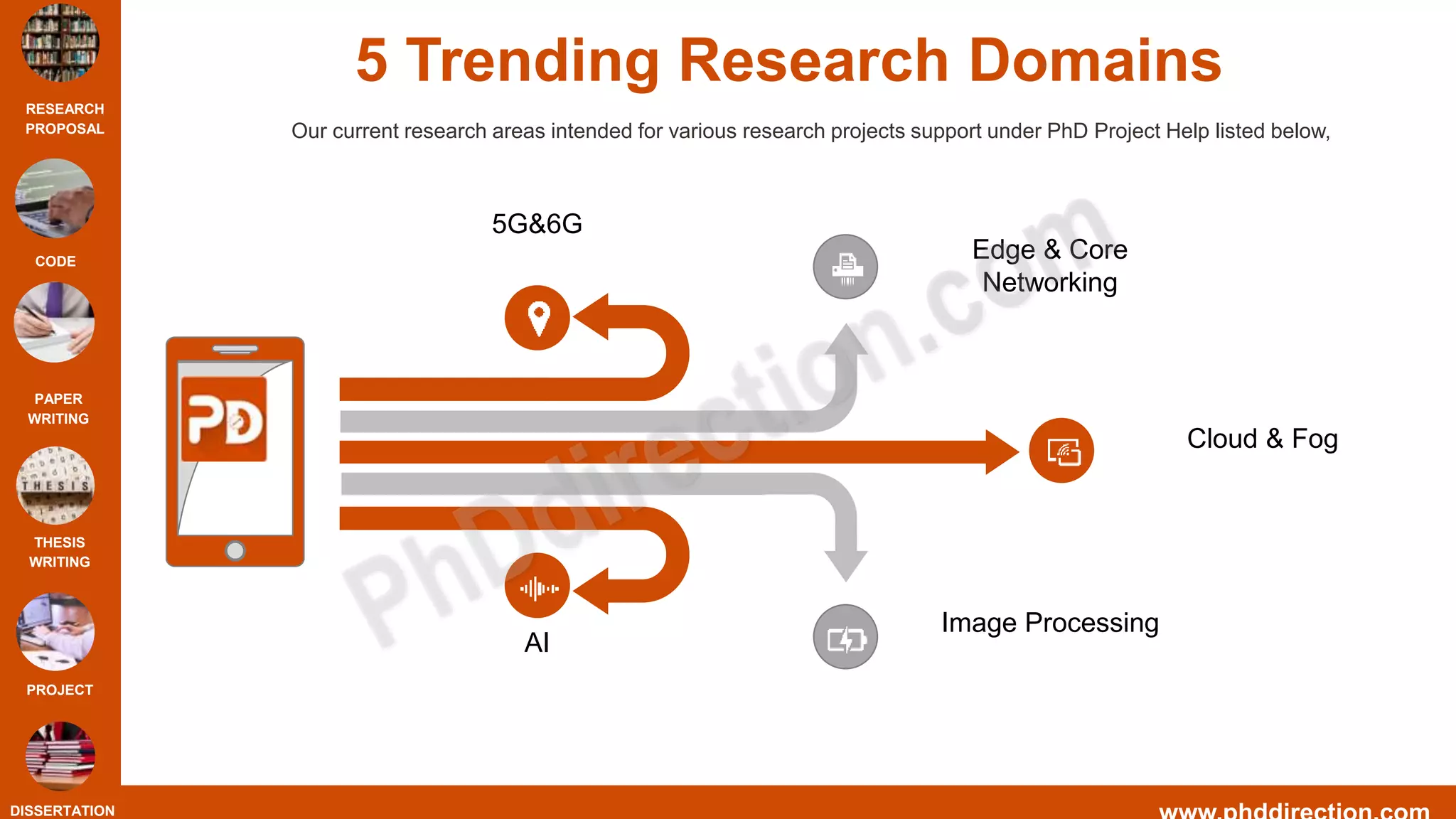 PhD Project Research help | PPT