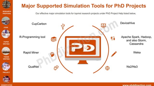 PhD Project Research help | PPT