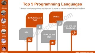 PhD Project Research help | PPT